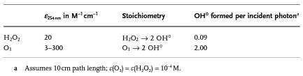 Understanding Advanced Oxidation Processes ( AOP ) in Detail - NANOBBLE