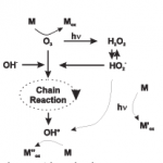 Understanding Advanced Oxidation Processes ( AOP ) in Detail - NANOBBLE