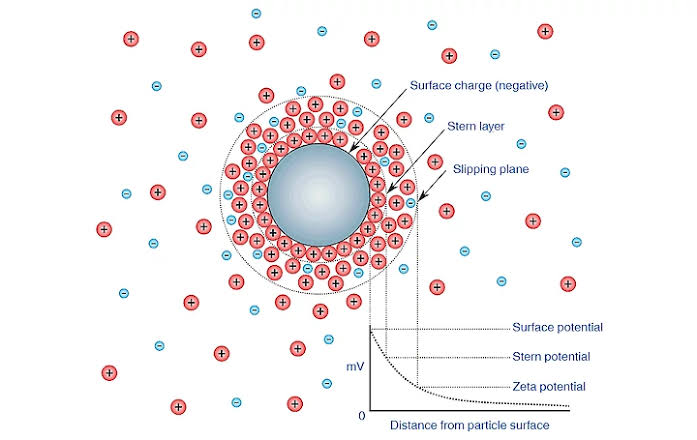 How free radicals are generated in micro and nanobubbles? - NANOBBLE